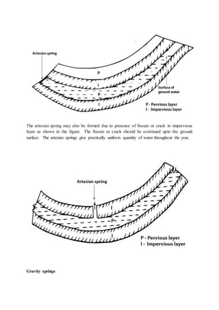 3 sources of water supply | DOCX