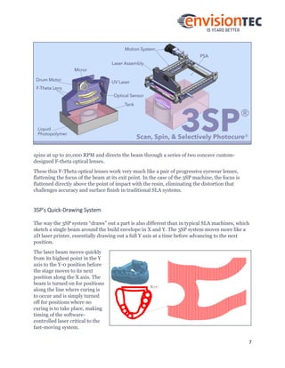 The Ultimate Guide to 3D Printing for Manufacturing and Production | PDF