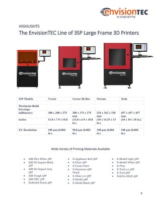 The Ultimate Guide to 3D Printing for Manufacturing and Production | PDF