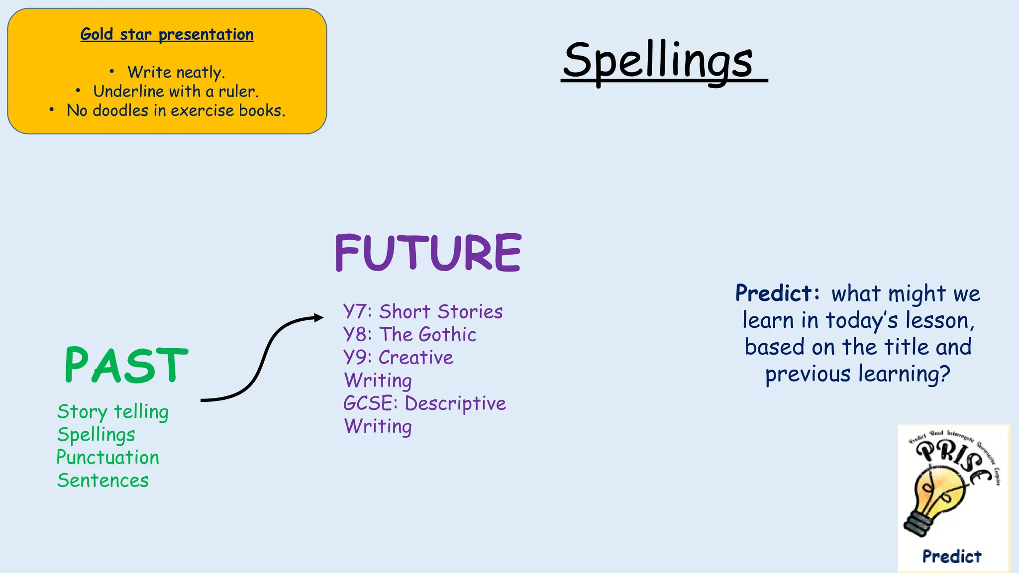 Spellings KS3, root words for Greek Myths and legends | PPTX