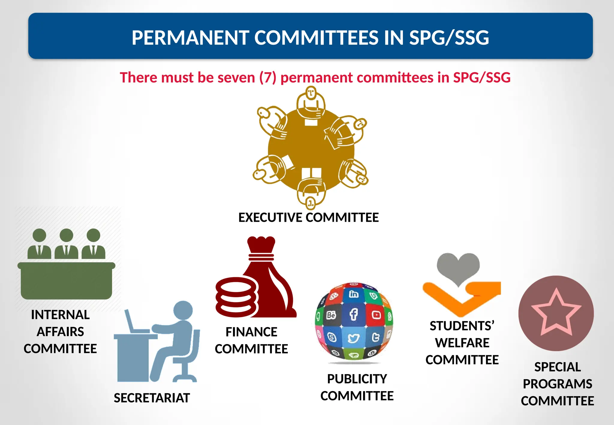 Guiding Principles of SELG: Our Constitution and By-laws | PPTX