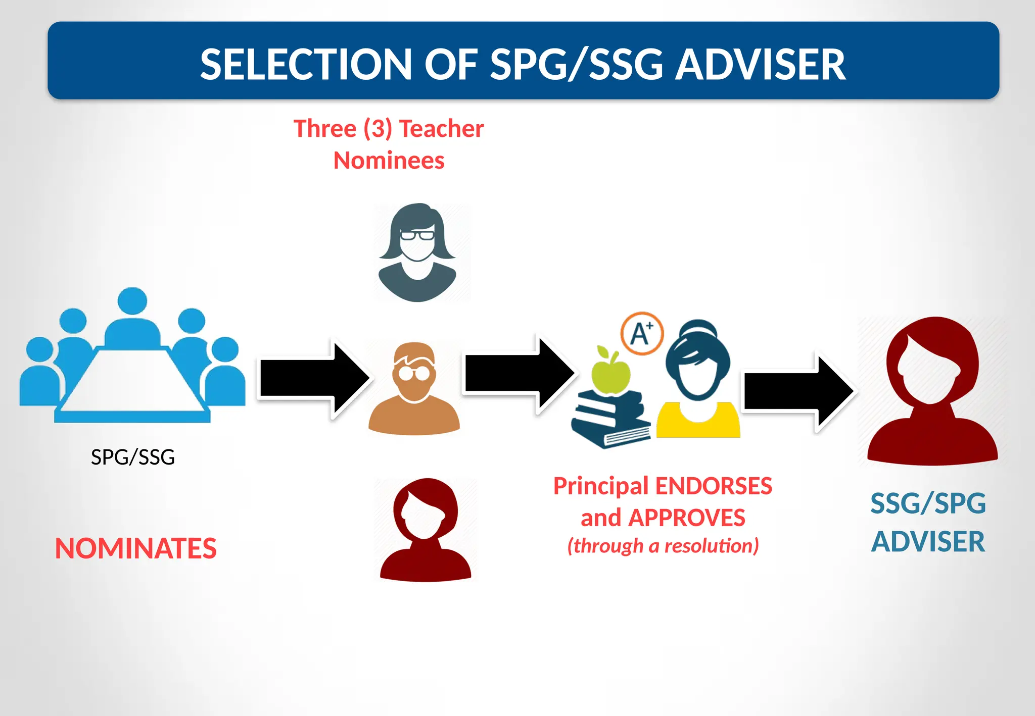 Guiding Principles of SELG: Our Constitution and By-laws | PPTX