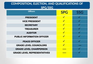 Guiding Principles of SELG: Our Constitution and By-laws | PPTX
