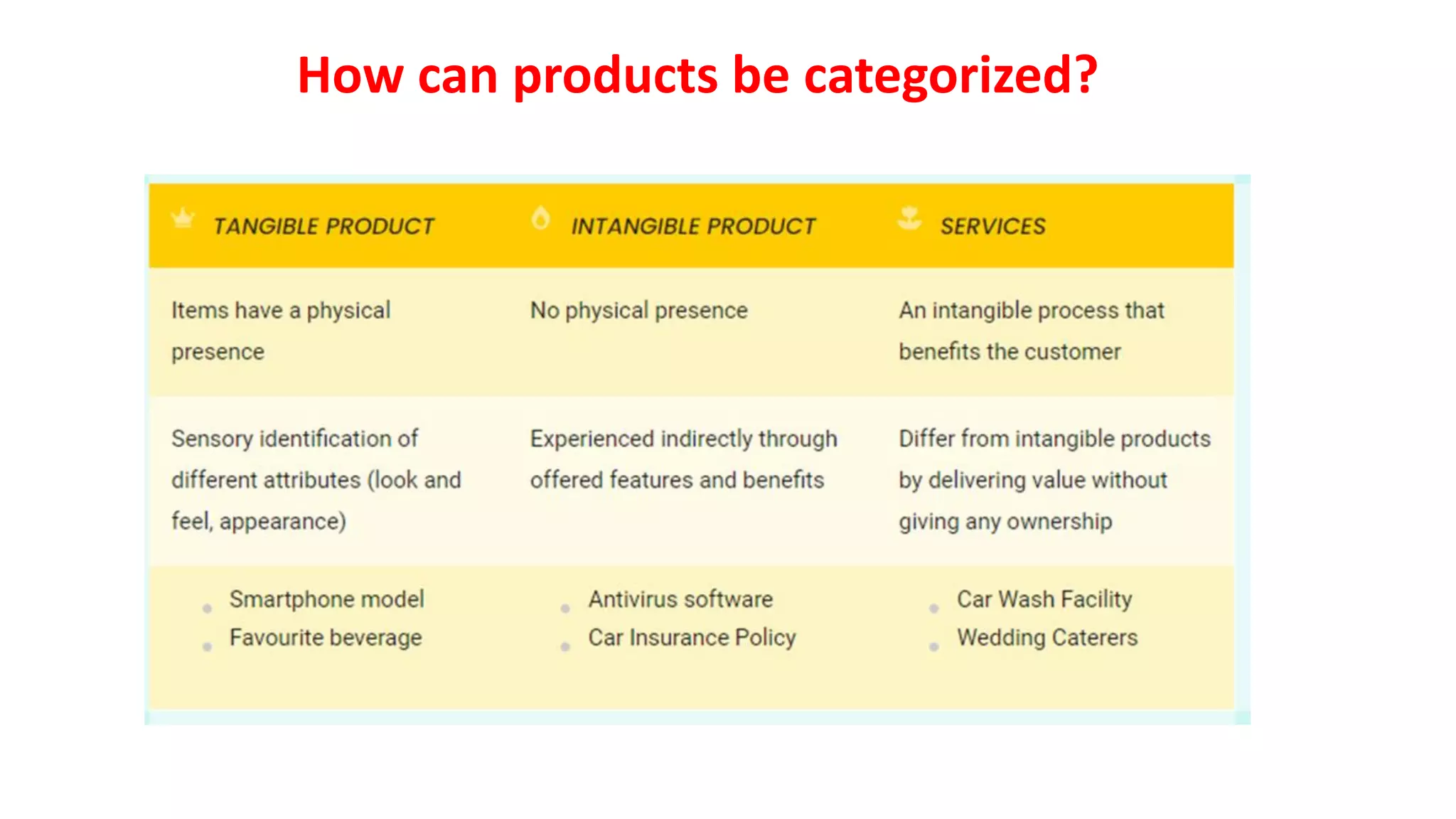3 Strategic Product Management - Understanding Product & Marketing Mix ...
