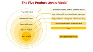 3 Strategic Product Management - Understanding Product & Marketing Mix ...