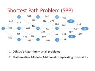SPP Problem on Advance Operation Research | PPT