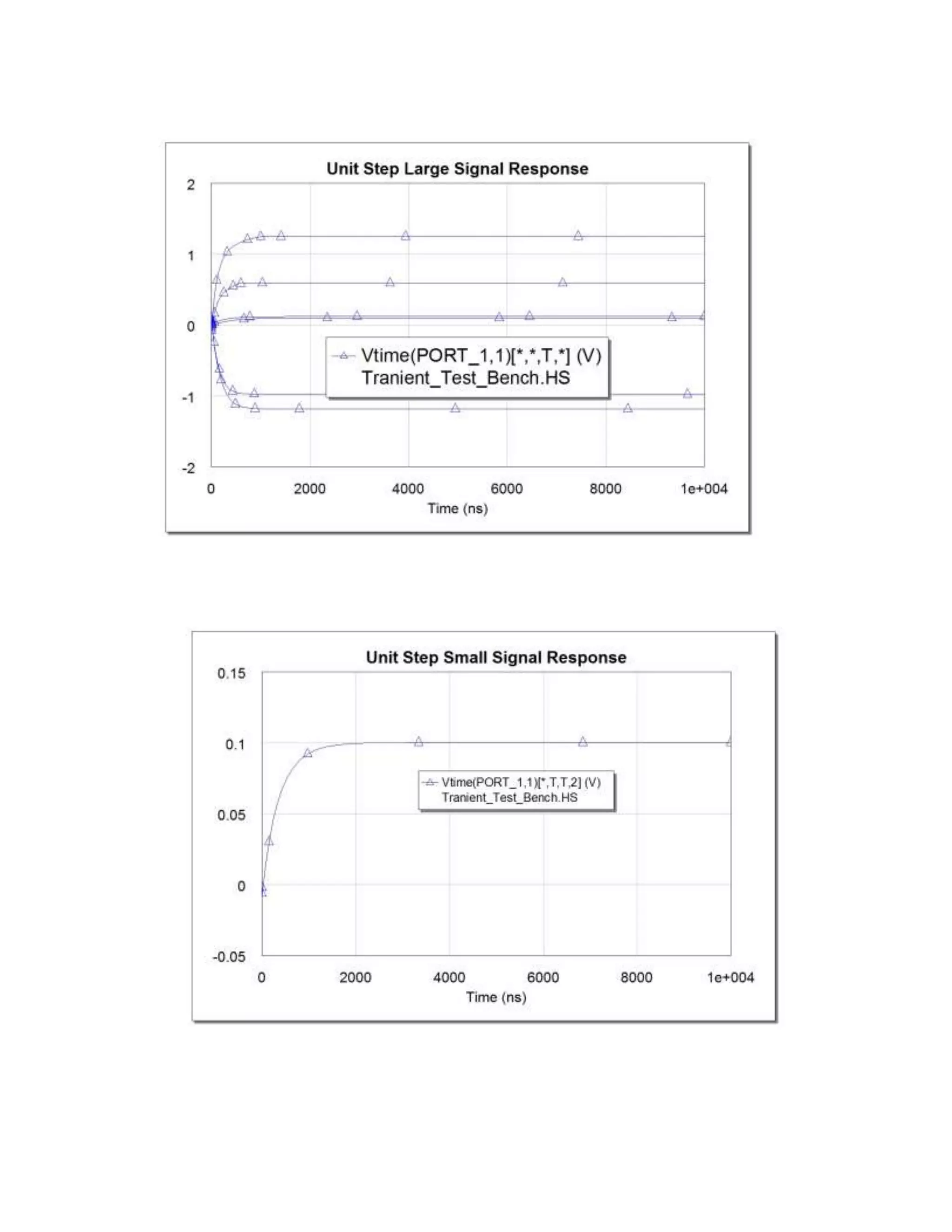 3 stage CMOS Amplifier | DOCX