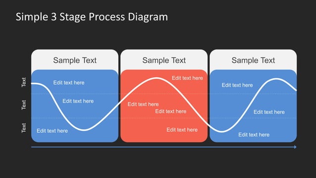 3 Stage Process Template deck for use in consulting | PPTX