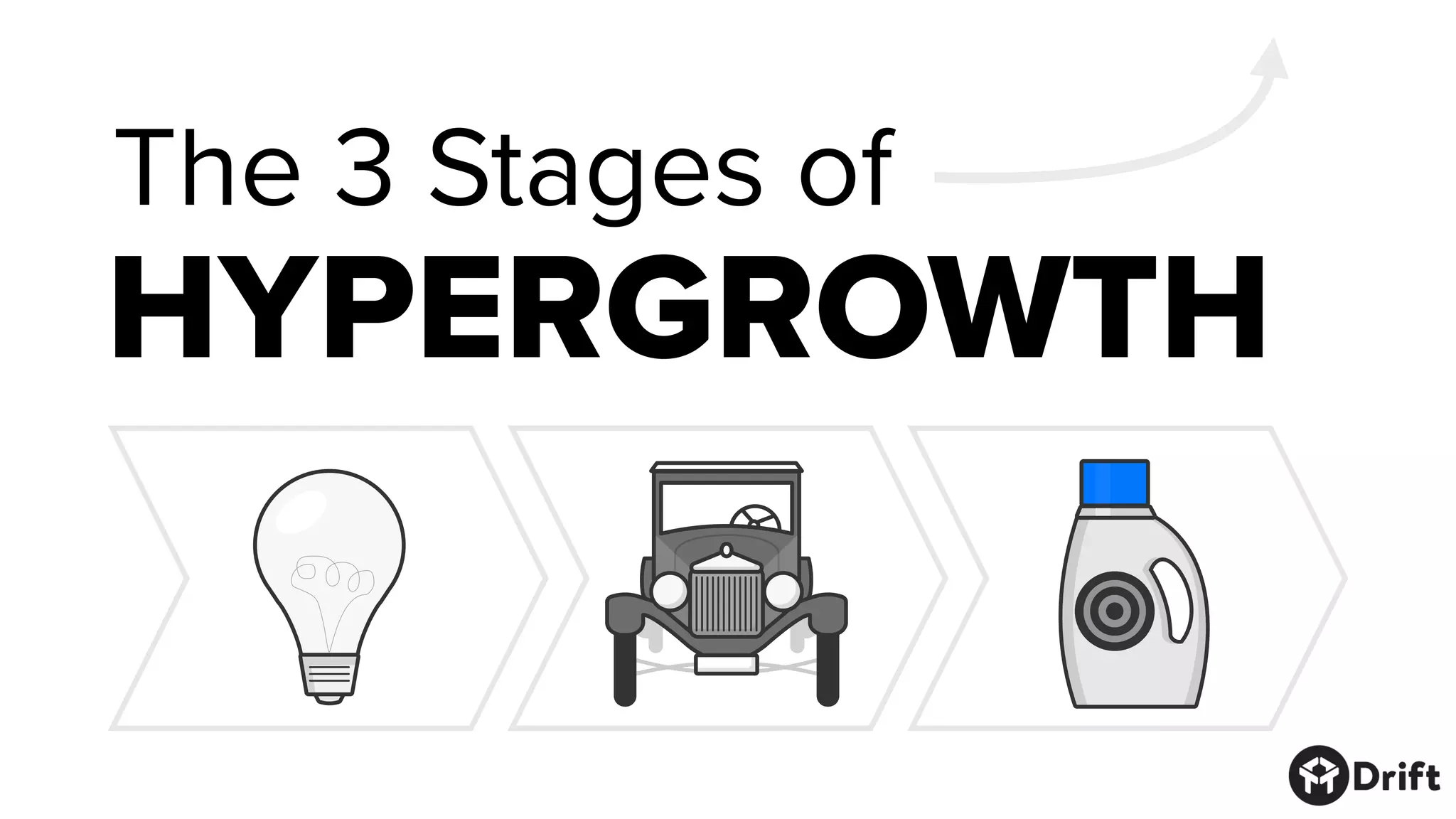 The 3 Stages of Hypergrowth | PDF