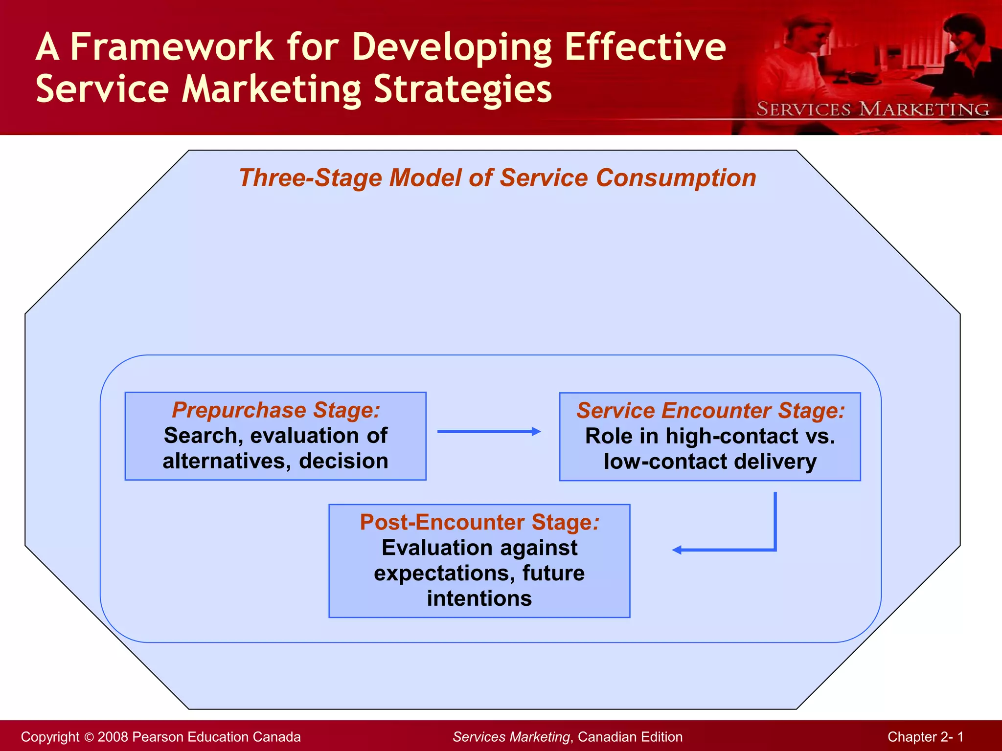 3 Stages of service consumption.pdf