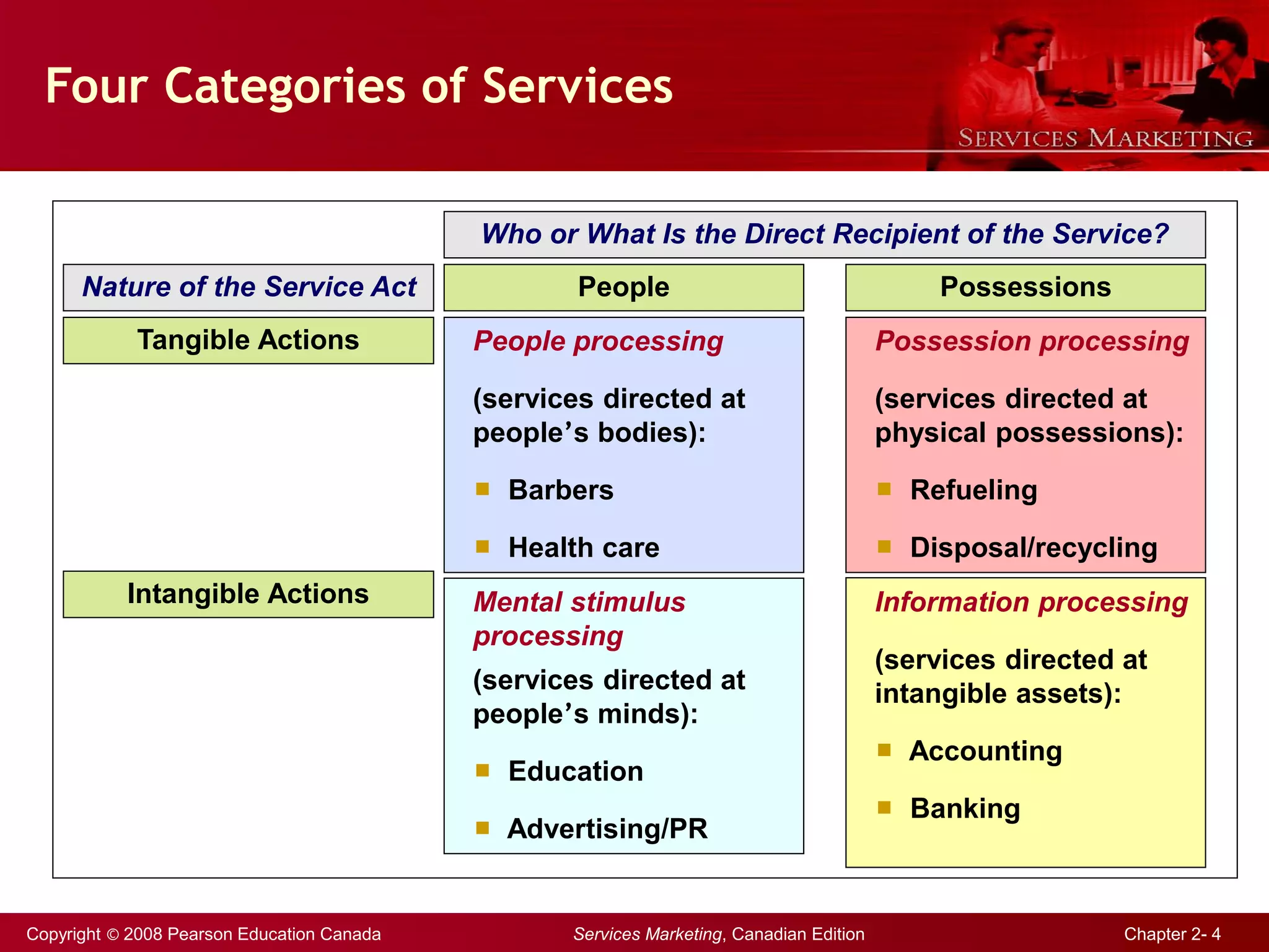 3 Stages of service consumption.pdf