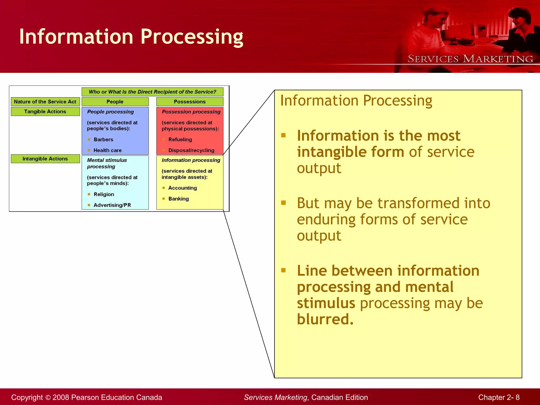 3 Stages of service consumption.pdf