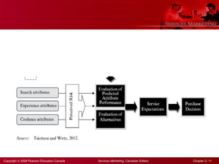 3 Stages of service consumption.pdf