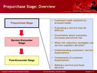 3 Stages of service consumption.pdf
