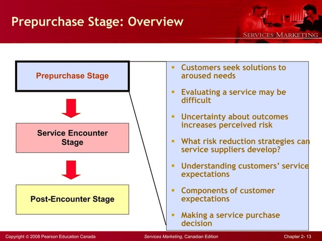 3 Stages of service consumption.pdf | Information Services Industry ...