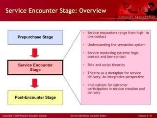3 Stages of service consumption.pdf