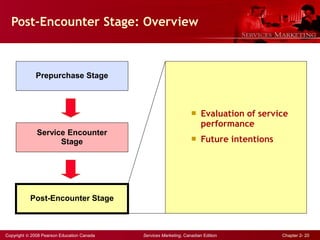 3 Stages of service consumption.pdf
