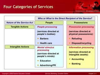 3 Stages of service consumption.pdf