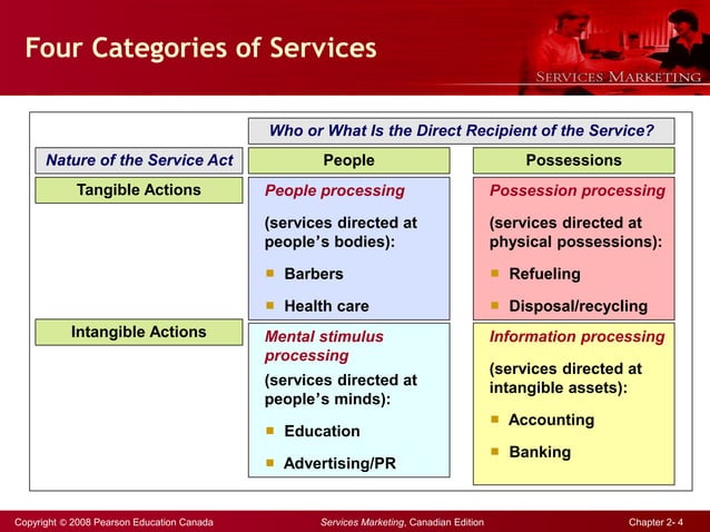 3 Stages of service consumption.pdf | Information Services Industry ...