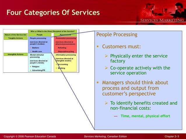 3 Stages of service consumption.pdf | Information Services Industry ...