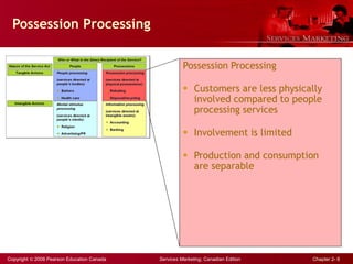 3 Stages of service consumption.pdf