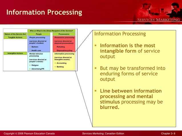 3 Stages of service consumption.pdf | Information Services Industry ...