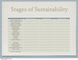 3 stages of sustainability | PDF