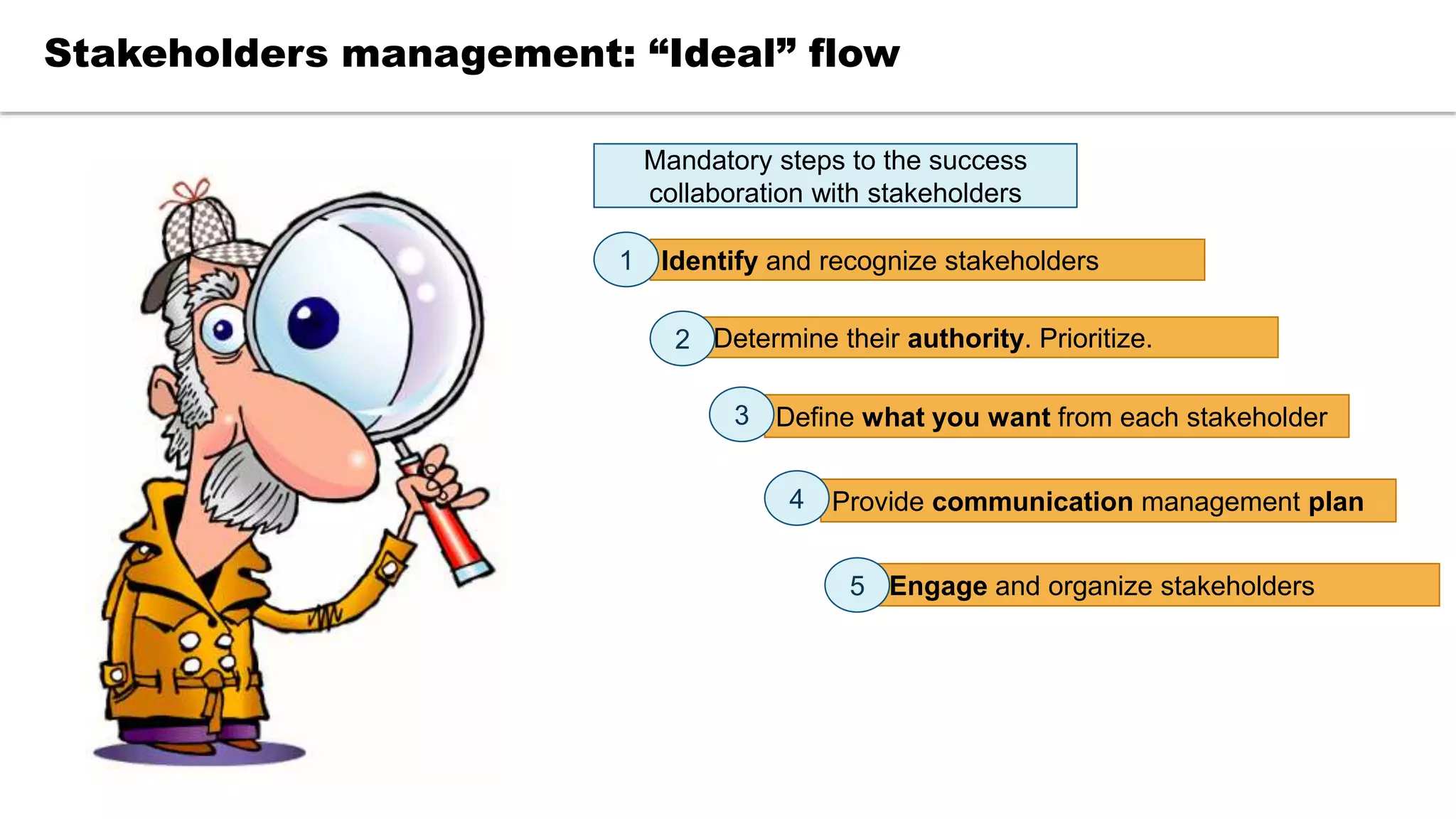 Олена Вірун “Stakeholders management. Dealing with different types of ...