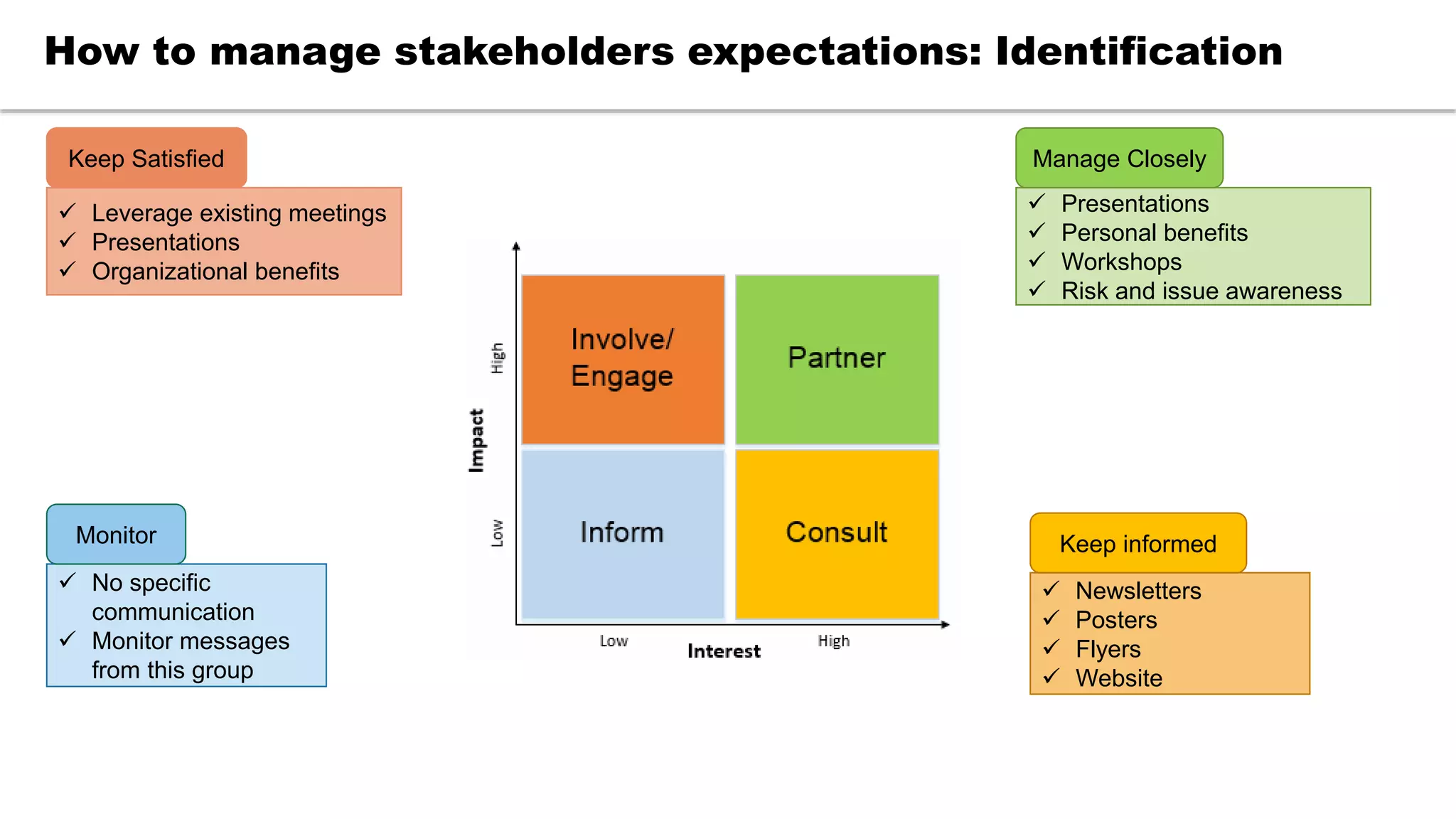 Олена Вірун “Stakeholders management. Dealing with different types of ...