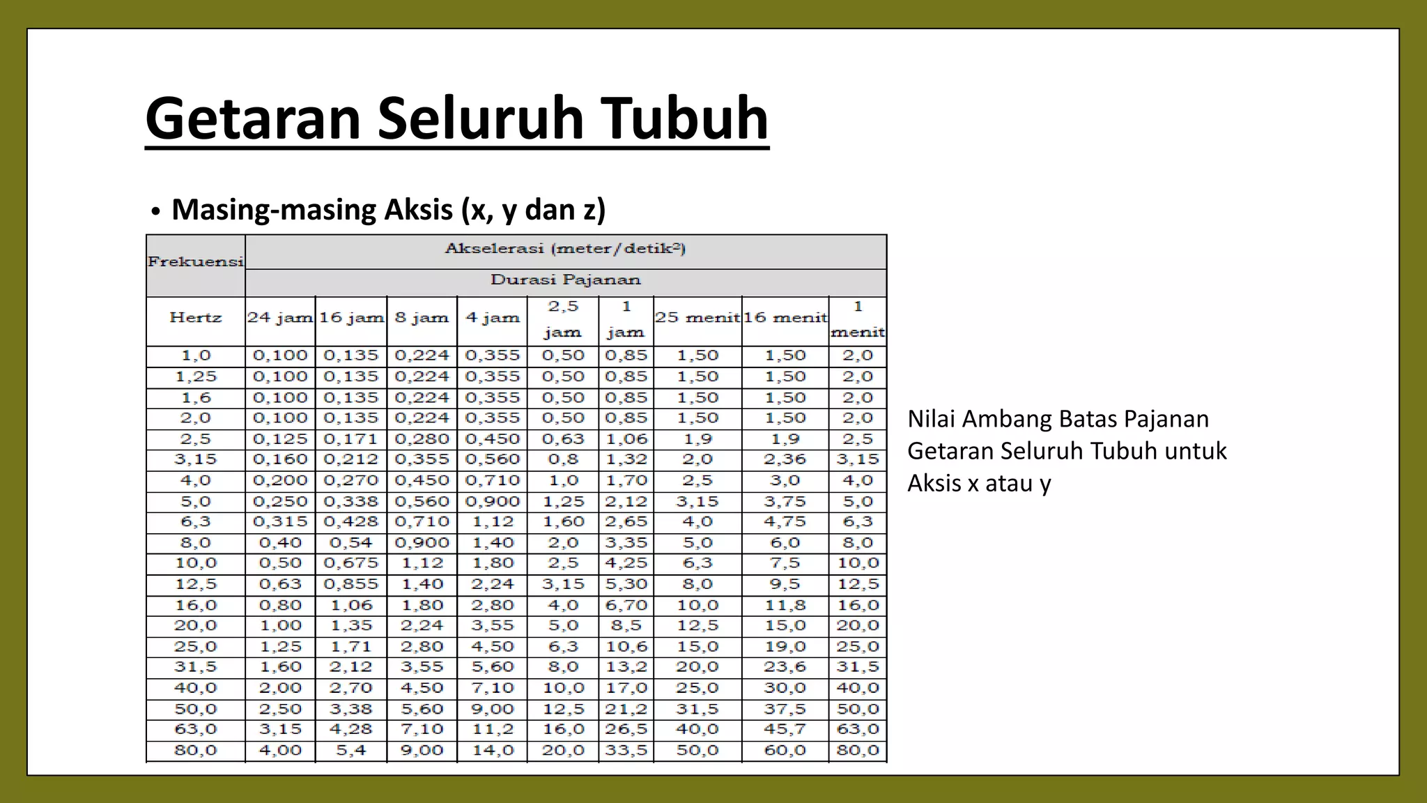(3) Standar dan Persyaratan Kesehatan Lingkungan Kerja Industri.pdf