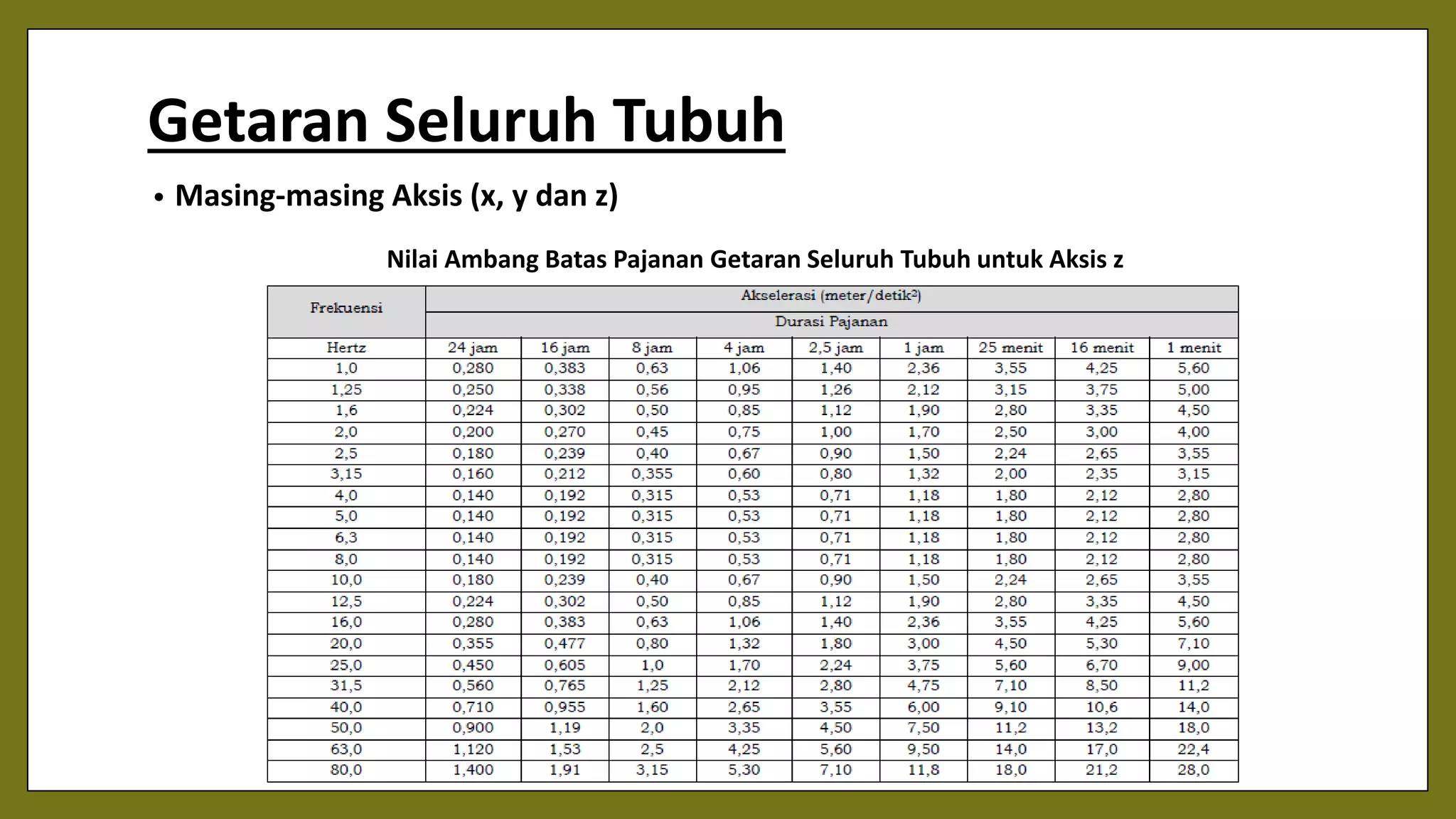 (3) Standar dan Persyaratan Kesehatan Lingkungan Kerja Industri.pdf