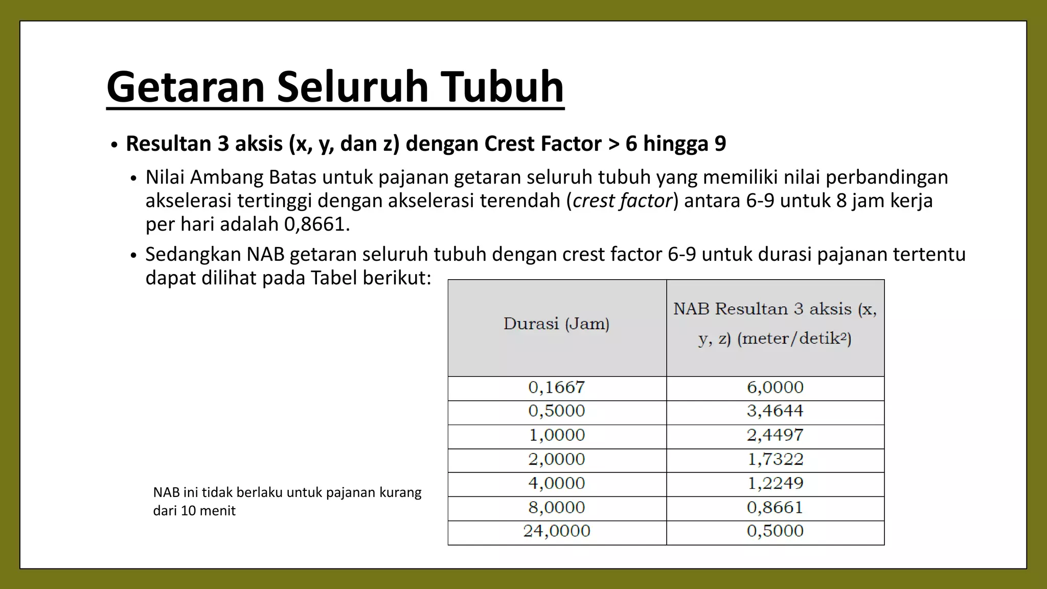 (3) Standar dan Persyaratan Kesehatan Lingkungan Kerja Industri.pdf