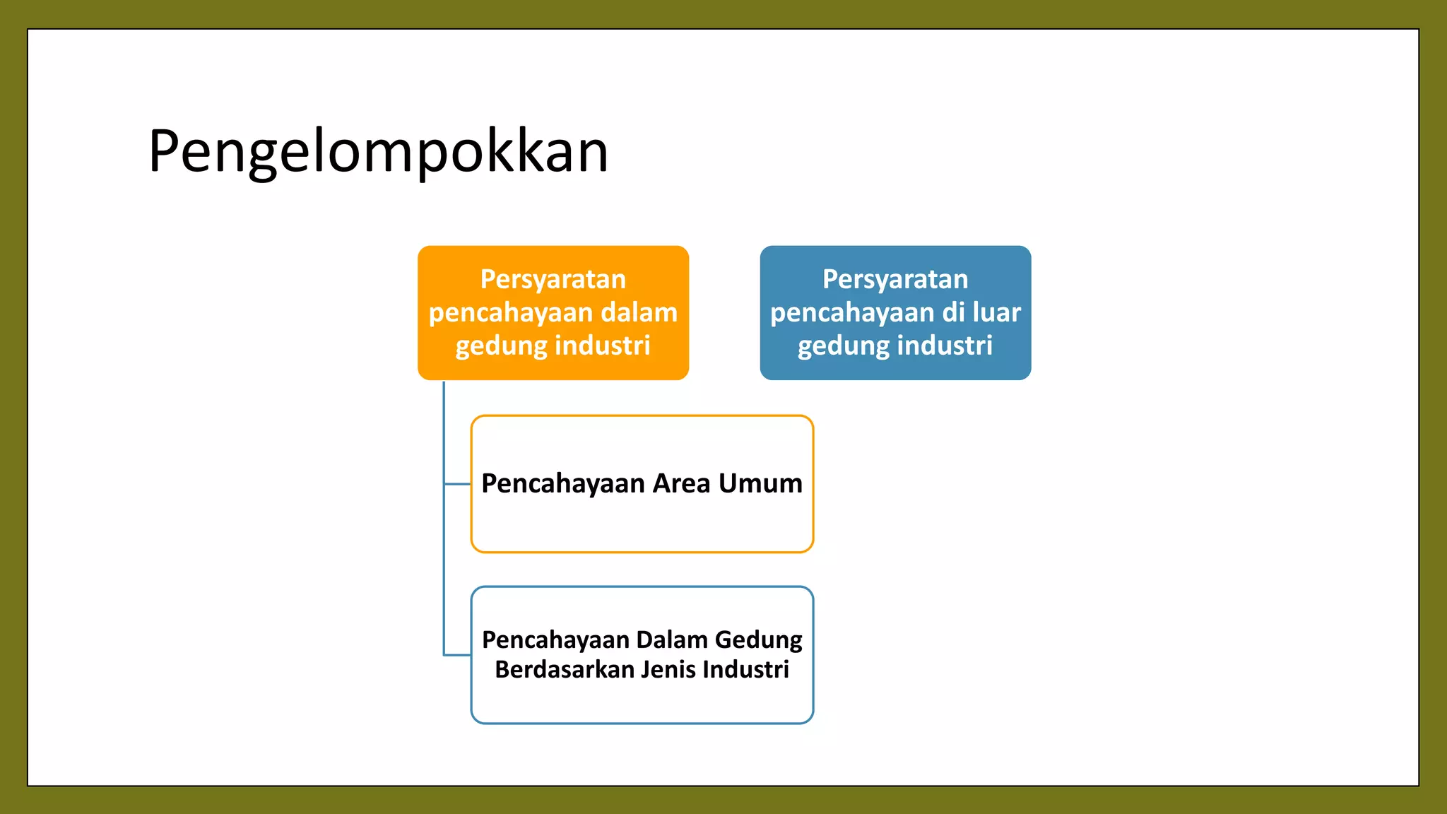 (3) Standar dan Persyaratan Kesehatan Lingkungan Kerja Industri.pdf