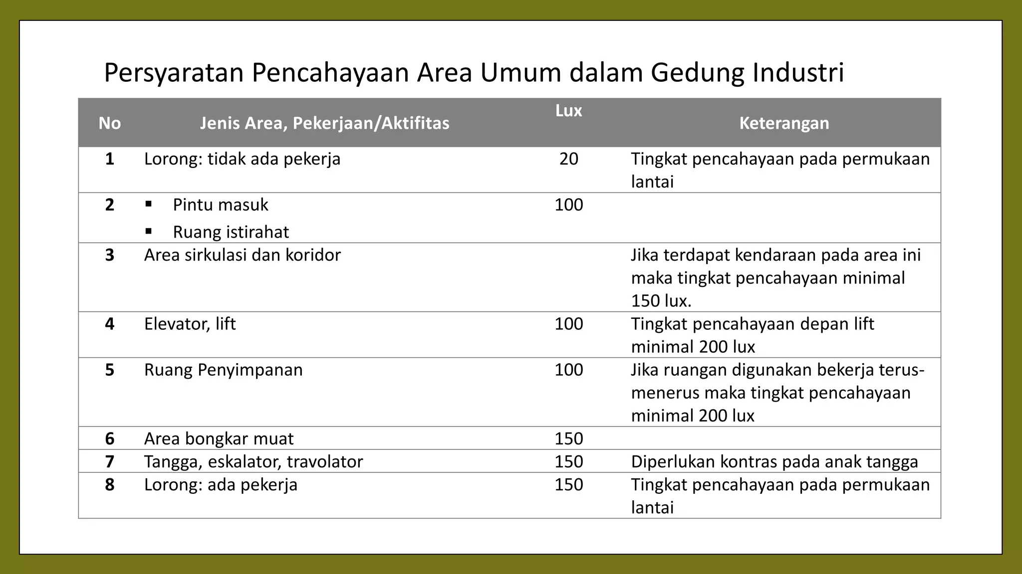 (3) Standar dan Persyaratan Kesehatan Lingkungan Kerja Industri.pdf