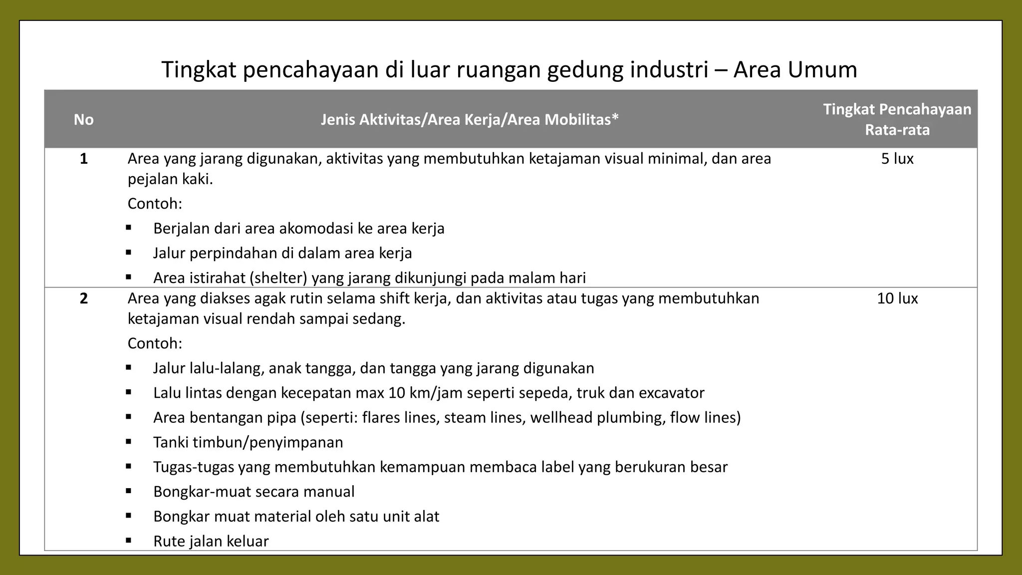 (3) Standar dan Persyaratan Kesehatan Lingkungan Kerja Industri.pdf
