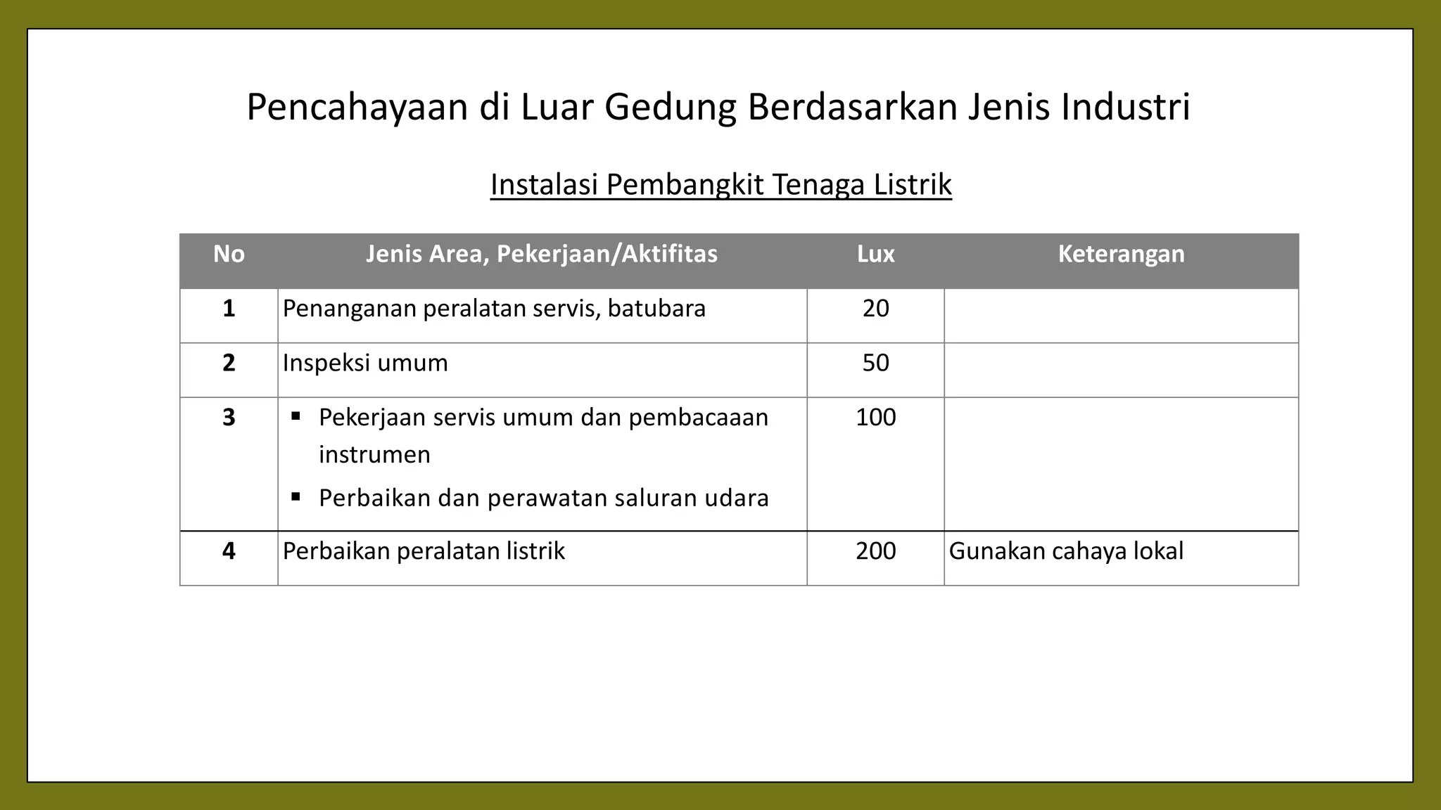 (3) Standar dan Persyaratan Kesehatan Lingkungan Kerja Industri.pdf