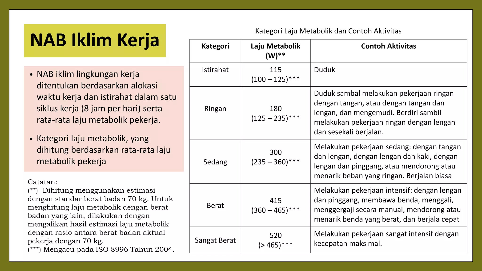 (3) Standar dan Persyaratan Kesehatan Lingkungan Kerja Industri.pdf