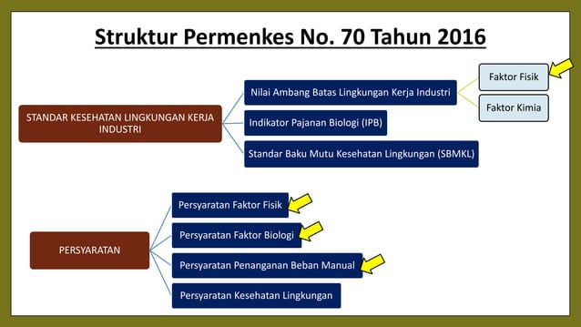 (3) Standar dan Persyaratan Kesehatan Lingkungan Kerja Industri.pdf