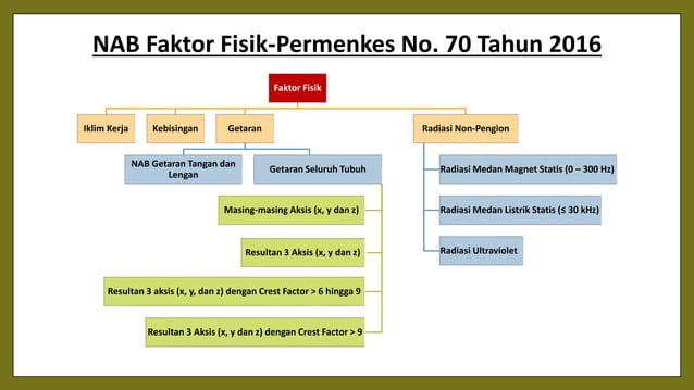 (3) Standar dan Persyaratan Kesehatan Lingkungan Kerja Industri.pdf