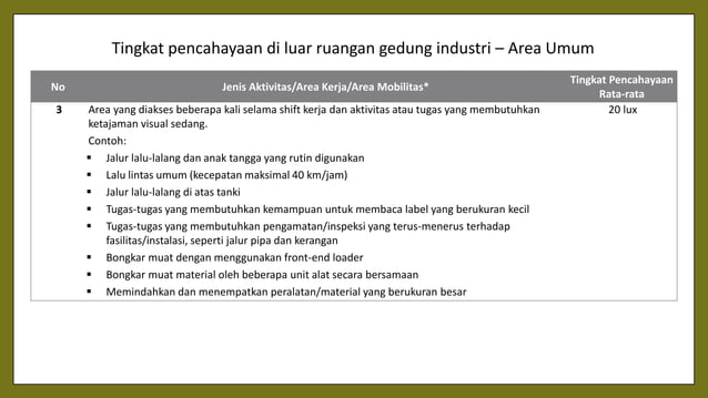 (3) Standar dan Persyaratan Kesehatan Lingkungan Kerja Industri.pdf