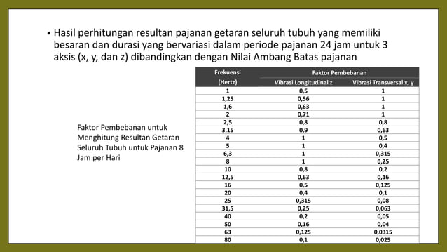 (3) Standar dan Persyaratan Kesehatan Lingkungan Kerja Industri.pdf