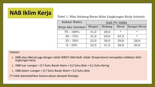 (3) Standar dan Persyaratan Kesehatan Lingkungan Kerja Industri.pdf