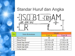 Standarisasi Gambar Teknik Dasar pada teknik mesin | PPTX