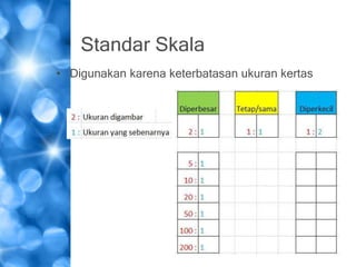 Standarisasi Gambar Teknik Dasar pada teknik mesin | PPTX