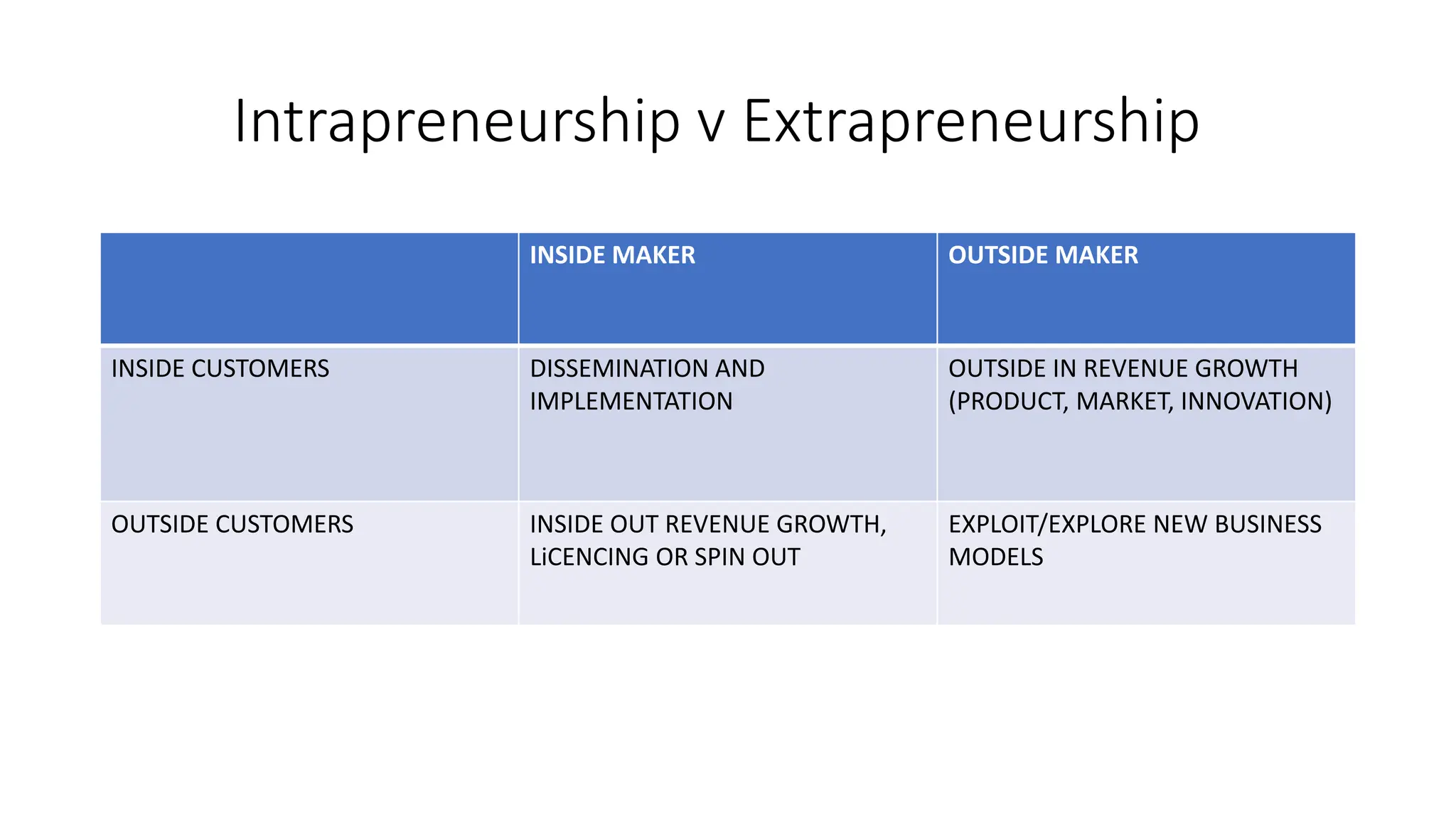 3 steps to AI intrapreneurship: How to get your in-house developed AI ...