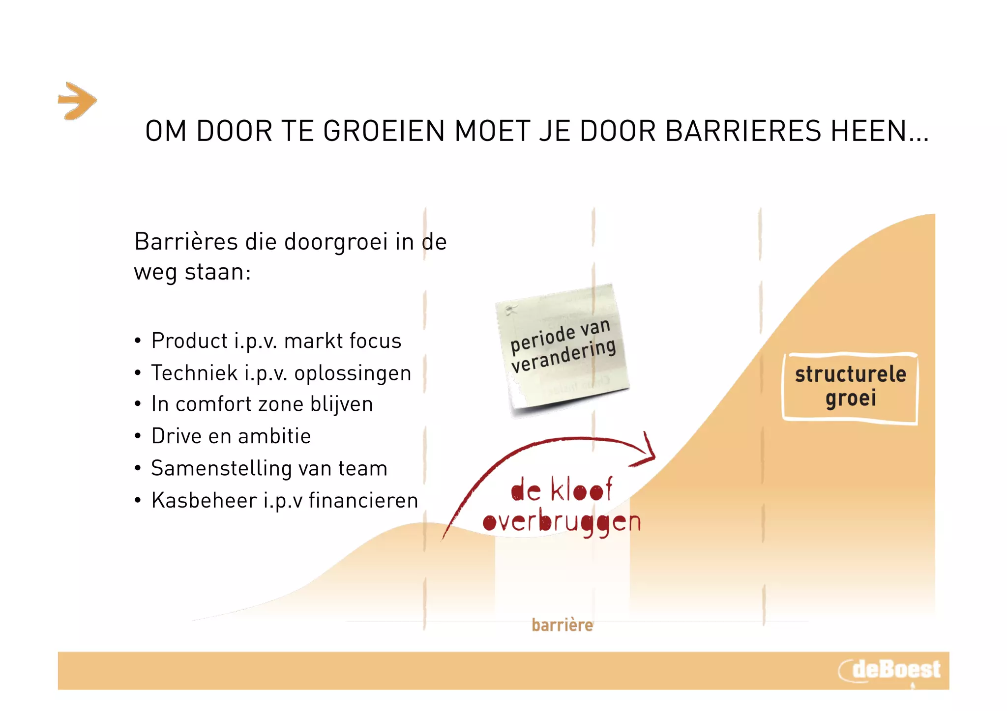 3 stappen voor groei doorbraak | PDF