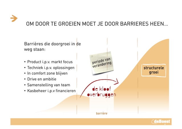 3 stappen voor groei doorbraak | PPT