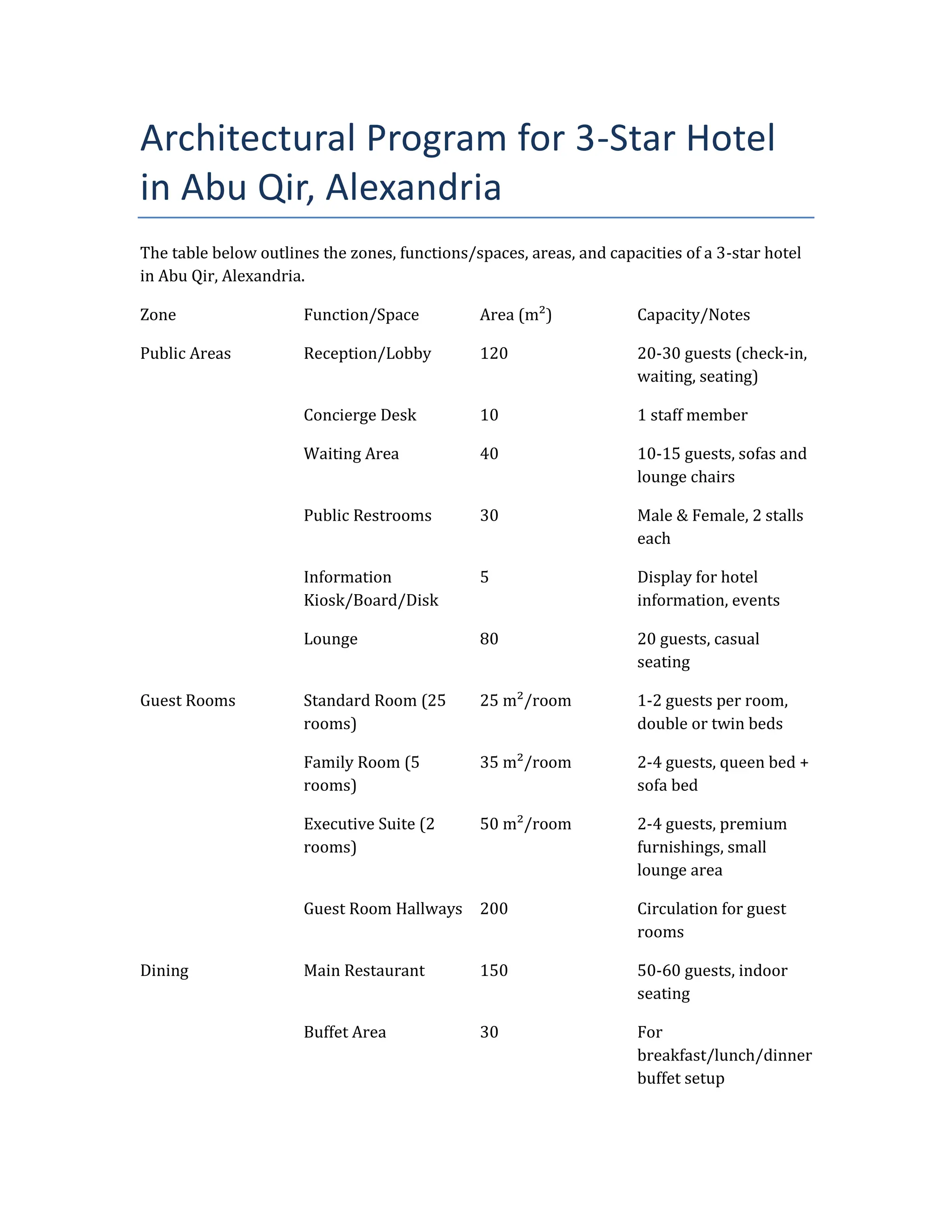 3_star_hotel_architectural_11program1.pdf