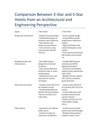 3_star_hotel_architectural_11program1.pdf