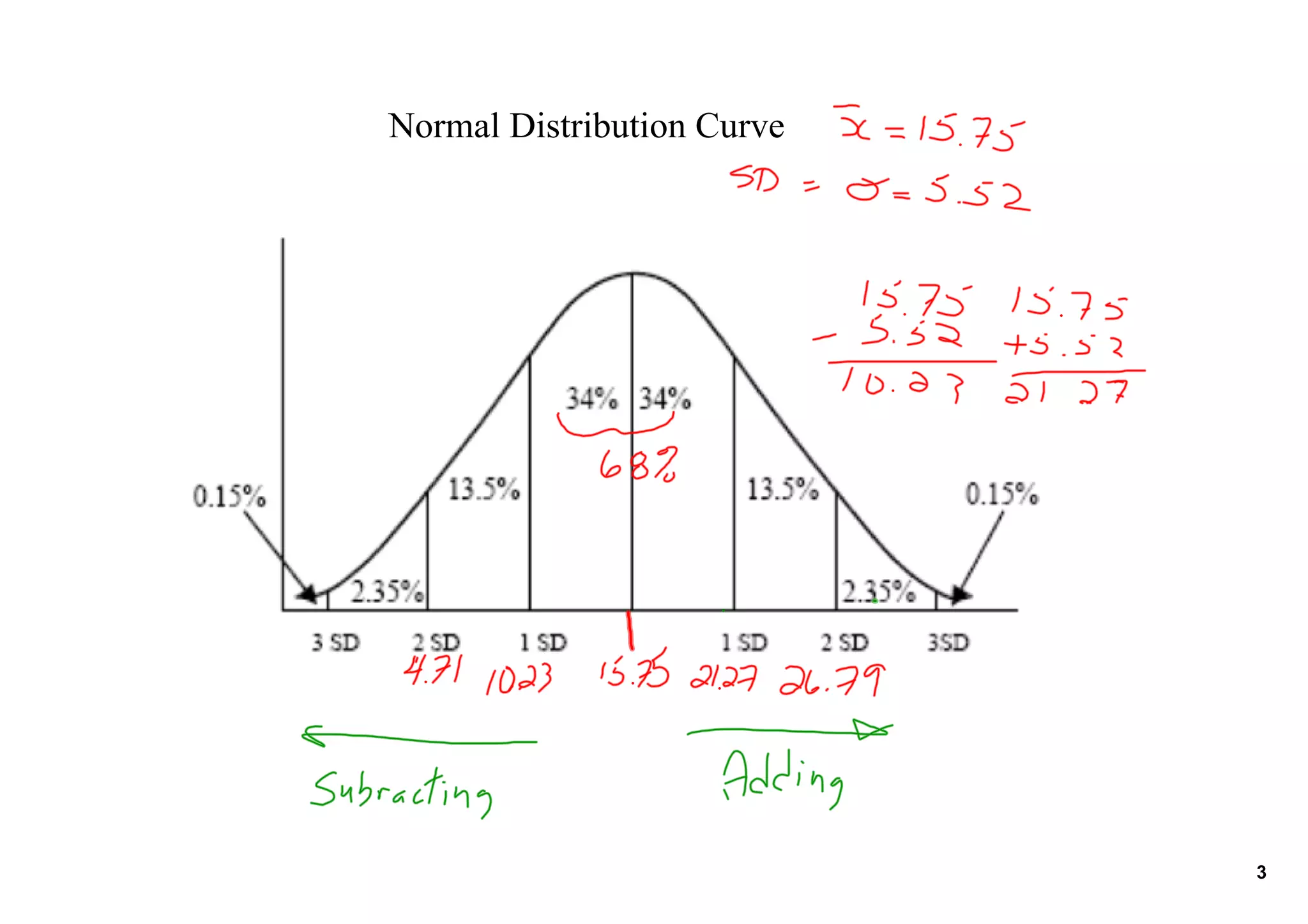 3 statistics normal distribution may 25 | PPT